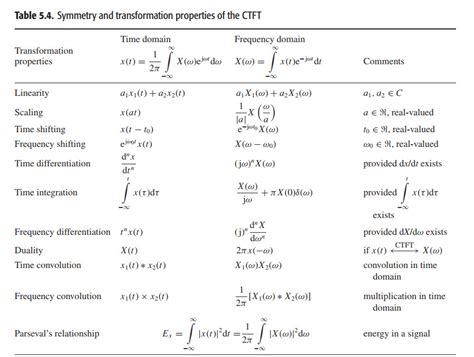 solved ctft 5 15 assume that for the ctft pair x 1 x cu