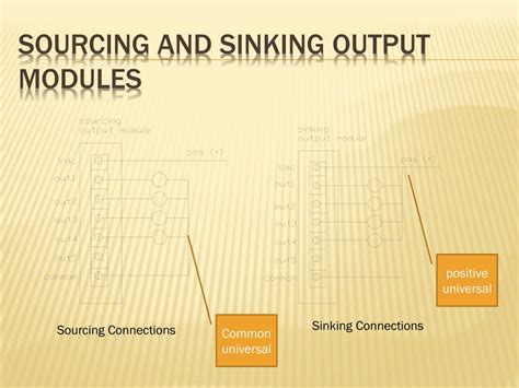 ppt sourcing and sinking inputs powerpoint presentation free