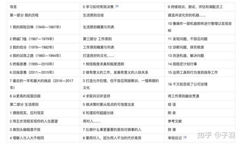 原则（瑞·达利欧） 知乎