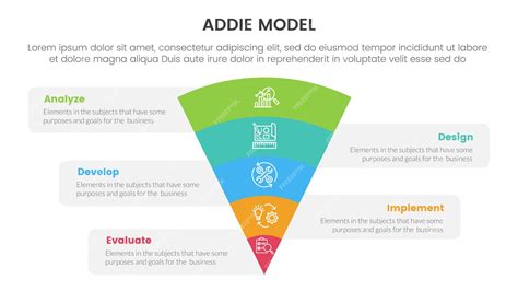 Premium Vector Addie Model Framework Infographic Template Banner With Funnel Bending On Center