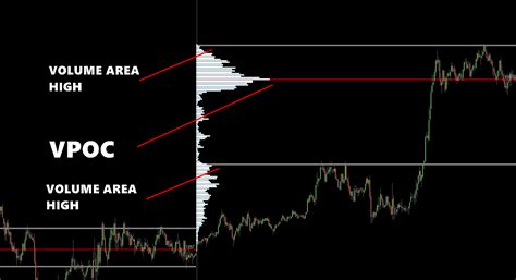 How To Use The Volume Profile Strategy And Analysis 2025 How To Use The Volume Profile Strategy And Analysis 2025