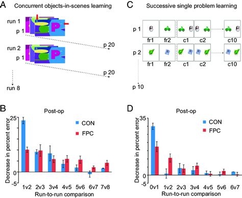 Concurrent Objects In Scenes Learning And Successive Single Problem Download Scientific Diagram