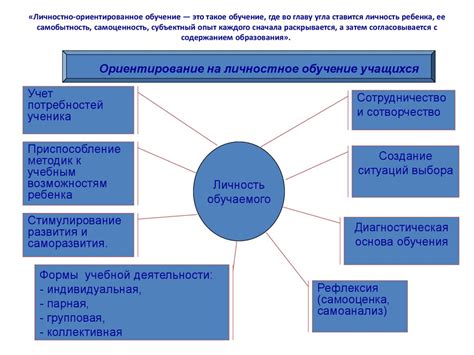 Личностно-ориентированное обучение истории через проектную деятельность ...