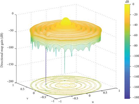 3d Orientation Diagram Without Widening Download Scientific Diagram