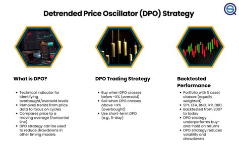 Detrended Price Oscillator Trading Strategy Dpo Rules Setup