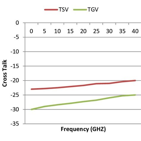 Pdf Tgv Versus Tsv A Comparative Analysis