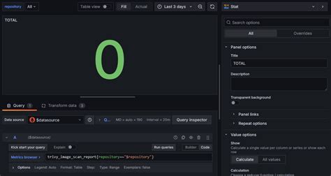 Inconsistency In The Presentation Of Data In The Dashboard Dashboards Grafana Labs Community