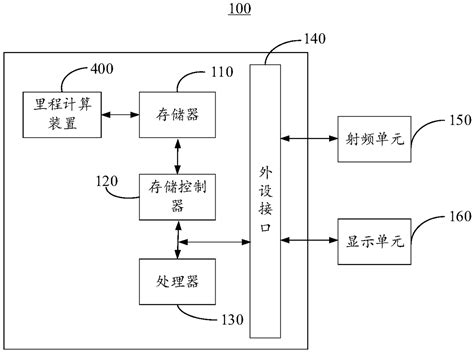 Mileage Calculating Method And Device Eureka Patsnap