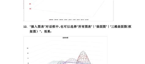 Excel 绘制二元函数的三维曲面图举例pdf Word文档在线阅读与下载 无忧文档