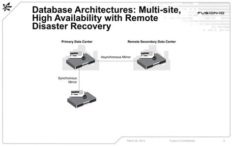 Sql Server Deployment Architectures Ppt