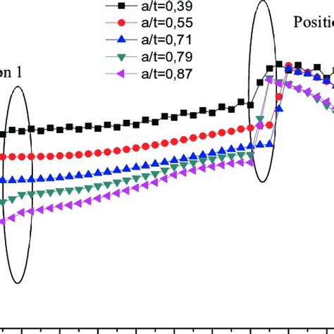 Local Cartesian Coordinates On Crack Tip Download Scientific Diagram
