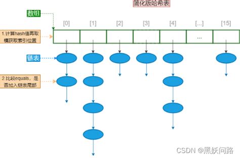 单列集合之set集合以及各种实现类set有哪些实现 Csdn博客