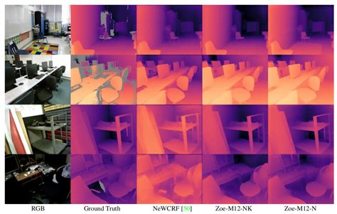Intel 开源新作 Zoedepth 第一个结合相对和绝对深度的多模态单目深度估计网络 阿里云开发者社区