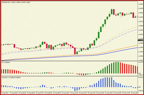 Simple Intraday System