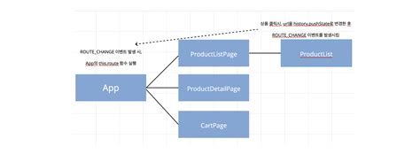 [vanila js] single page application