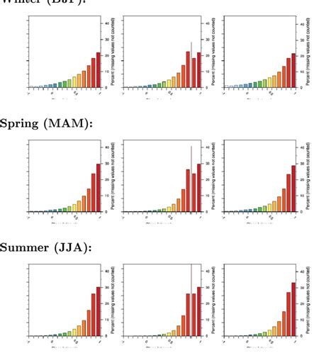 Number Of Analog Days As A Function Of Their Correlation With The