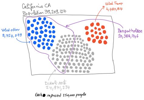 The Ecological Correlation Fallacy Part 2