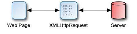How To Retrieve Matching Records From Virtual Entity By Xml Request Using Javascript