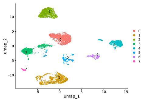 Humica Individual Dataset Processing