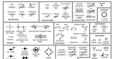 Meaning Schematic Diagram Schematic Vs Wiring Diagrams