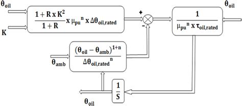 Block Diagram Of The Top Oil Temperature Model Download Scientific Diagram