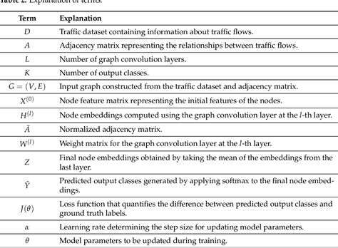 Table 2 From Traffic Management In Iot Backbone Networks Using Gnn And Mab With Sdn