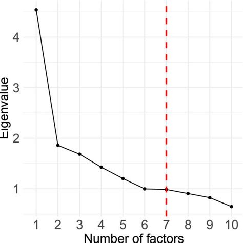 Flowchart Describing The Research Framework Unshaded Parallelograms