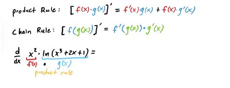 Finding Derivatives Using Several Different Rules Project Greater Ed