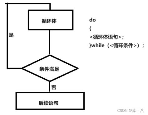 Whilefordo While循环语句 Csdn博客