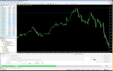 Alert And Arrow When Candle Pattern Form An Order To Develop The