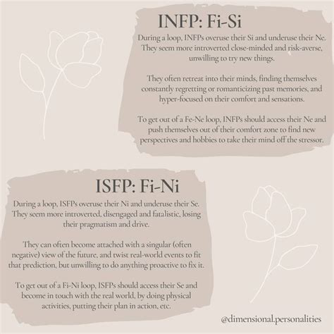 Fi Si Loop Infp And Fi Ni Loop Isfp Infj Myers Briggs Type Indicator Isfj