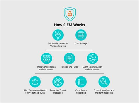 What Is Siem Cribl Glossary