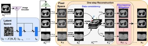 [论文审查] Mitigating Data Consistency Induced Discrepancy In Cascaded Diffusion Models For Sparse