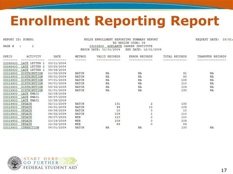 Ppt Nslds Reports Toolkit For Efficient School Data Management