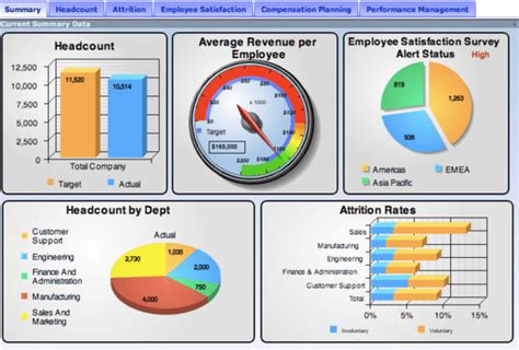 fixing excel dashboard blunders with excel mvp mynda treacy excel tv