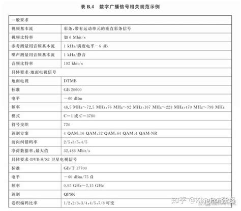 Gb9254 1 2021 和cispr 32：2015的要求动态彩条信号发生器 知乎
