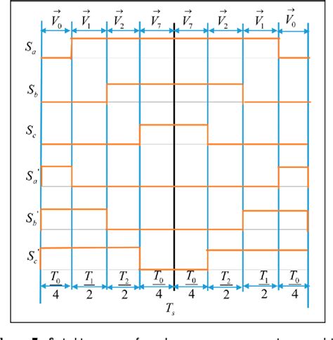 Figure 7 From A Power Quality Enhanced Grid Voltage Sensorless Predictive Direct Power Control