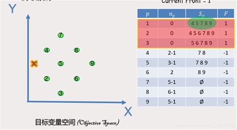 多目标优化 Nsgaii算法多目标优化算法 Nsga Ii Csdn博客
