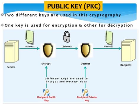 File Security System Pptx
