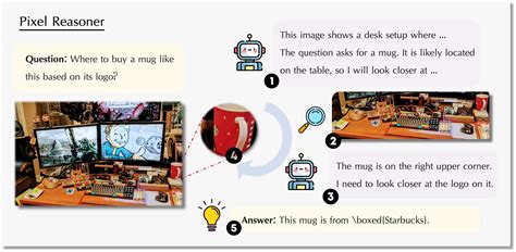 Pixel Reasoner Incentivizing Pixel Space Reasoning With Curiosity