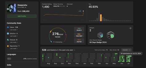 Day 8 Of 60 Dynamic Programming And Partition Dp Deepanshu Tyagi Posted On The Topic Linkedin