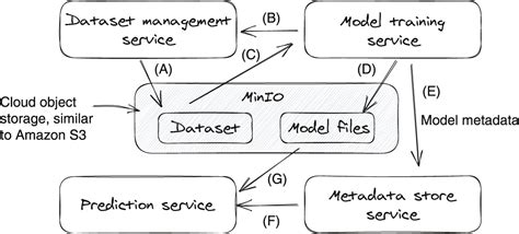 Appendix A A Hello World” Deep Learning System · Designing Deep
