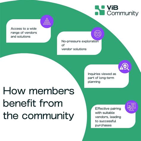 Vib Community On Linkedin Vibcommunity Techenthusiasts Networking