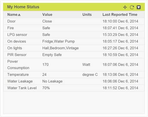 View Of Homeassistant In The List View Widget Download Scientific Diagram