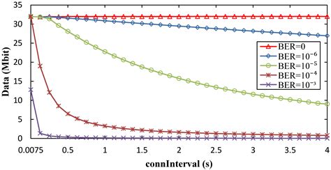 Opportunistic Sensor Data Collection With Bluetooth Low Energy