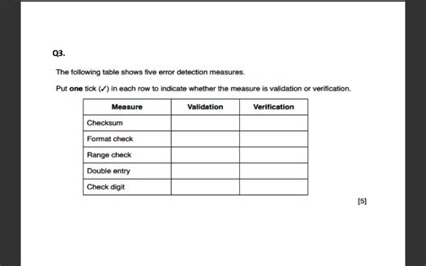 Solved Q The Following Table Shows Five Error Detection Chegg