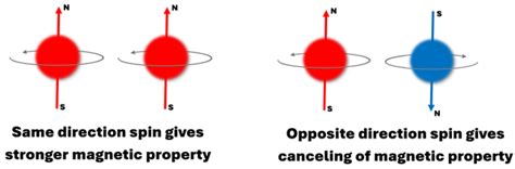 The Physics Classroom Tutorial Magnetic Fields And Electromagnetism