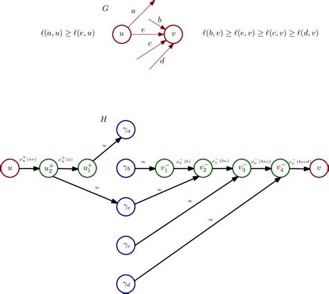 Figure 3 From Multicommodity Flows And Cuts In Polymatroidal Networks