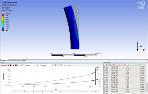 Convergence Issue In Non Linear Analysis