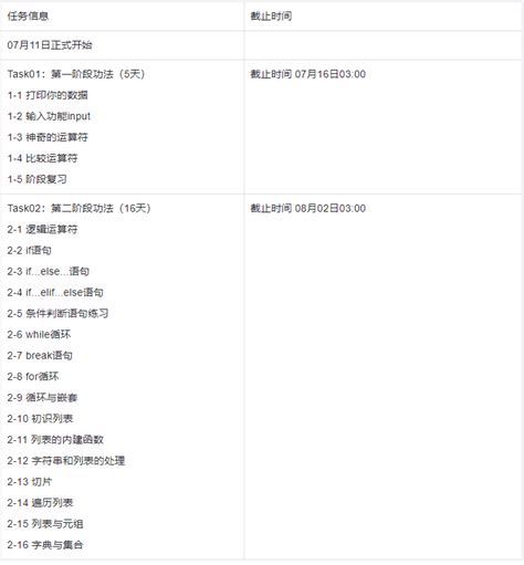 GitHub datawhalechina team learning 主要展示Datawhale的组队学习计划